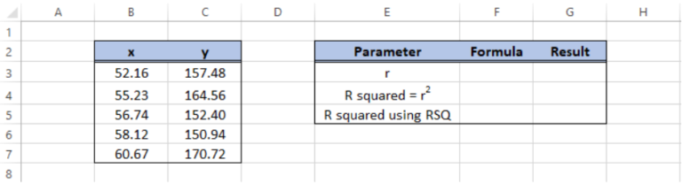 R squared in Excel - Excelchat | Excelchat