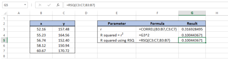 R squared in Excel - Excelchat | Excelchat