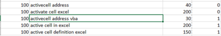 How to select, activate and edit cells in Excel - Excelchat | Excelchat