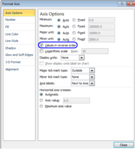 How to rotate charts in Excel - Excelchat | Excelchat