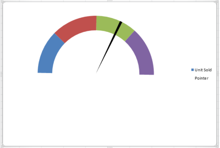 How to Make Excel Gauge Chart - Excelchat | Excelchat