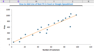 How to add Line of Best Fit in Excel and Google Spreadsheet - Excelchat ...