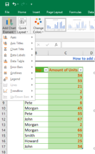 How To Add a Title To A Chart or Graph In Excel - Excelchat | Excelchat