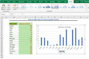 How To Add a Title To A Chart or Graph In Excel - Excelchat | Excelchat