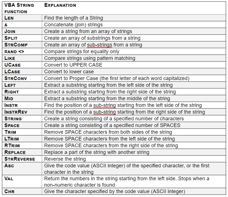 How To Use Excel Vba String Functions Excelchat Excelchat 8305