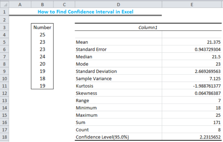 How to find confidence interval in excel | Excelchat