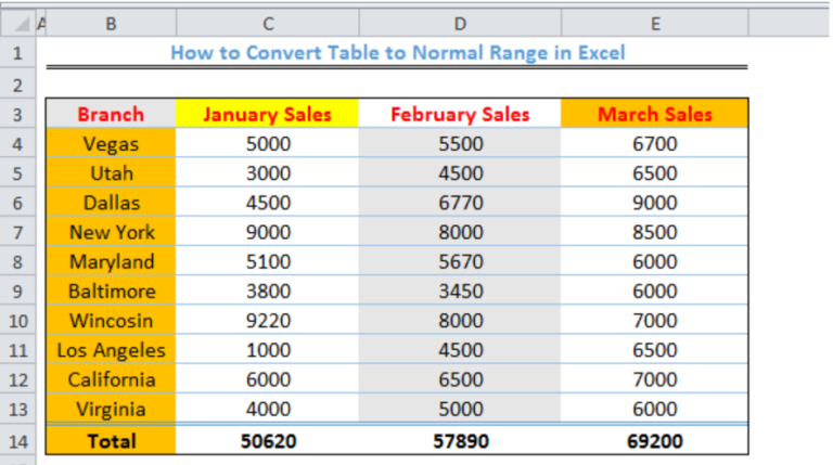 How to Convert Table to Normal Range in Excel - Excelchat | Excelchat