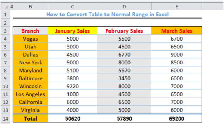 How to Convert Table to Normal Range in Excel - Excelchat | Excelchat