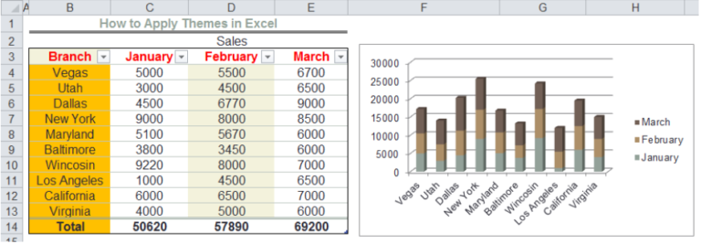 How to Apply Themes in Excel - Excelchat | Excelchat