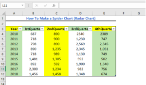 How To Make a Spider Chart (Radar Chart) - Excelchat | Excelchat