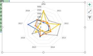 How To Make a Spider Chart (Radar Chart) - Excelchat | Excelchat