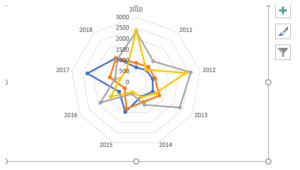 How To Make a Spider Chart (Radar Chart) - Excelchat | Excelchat