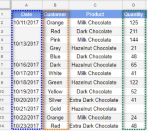 How to move rows and columns in Google sheets - Excelchat | Excelchat