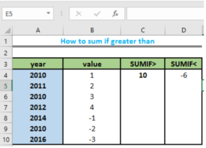 How to sum up if greater than or less than 0 - Excelchat | Excelchat