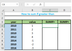 How to sum up if greater than or less than 0 - Excelchat | Excelchat