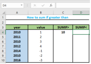 How to sum up if greater than or less than 0 - Excelchat | Excelchat