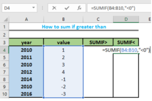 How to sum up if greater than or less than 0 - Excelchat | Excelchat