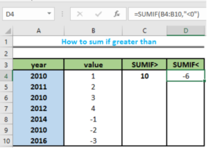 How to sum up if greater than or less than 0 - Excelchat | Excelchat
