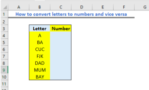 How to Convert Letters to Numbers And Vice Versa - Excelchat | Excelchat