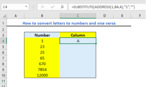 How to Convert Letters to Numbers And Vice Versa - Excelchat | Excelchat