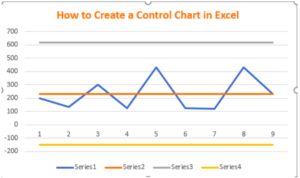 How to Create A Control Chart - Excelchat | Excelchat