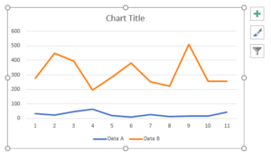 How to Add A Break in A Chart Or Graph - Excelchat | Excelchat
