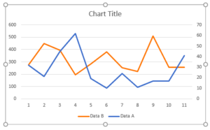 How to Add A Break in A Chart Or Graph - Excelchat | Excelchat