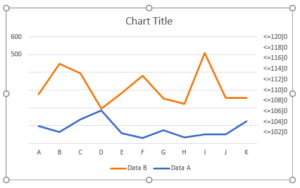 How to Add A Break in A Chart Or Graph - Excelchat | Excelchat