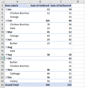 How to fill blank cells with zero or any specific value - Excelchat | Excelchat