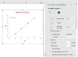 How to add equation to graph - Excelchat | Excelchat