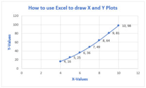 How To Plot X Vs Y Data Points In Excel | Excelchat