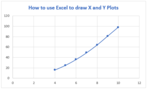 How To Plot X Vs Y Data Points In Excel | Excelchat