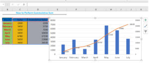 How to Calculate Cumulative Sum: Cumulative Graph | Excelchat