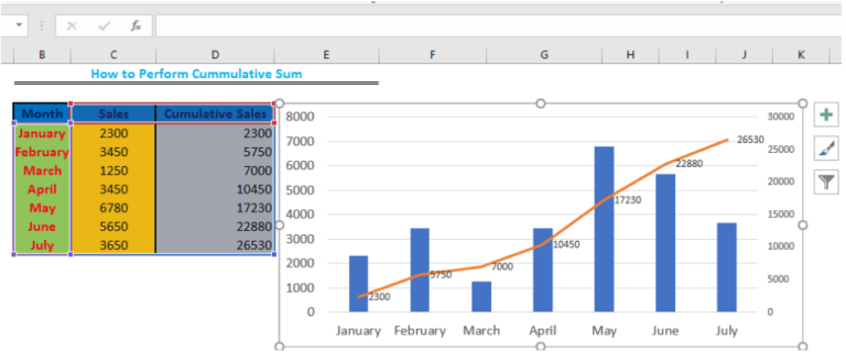 How to Calculate Cumulative Sum: Cumulative Graph | Excelchat
