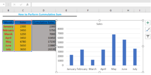 How to Calculate Cumulative Sum: Cumulative Graph | Excelchat