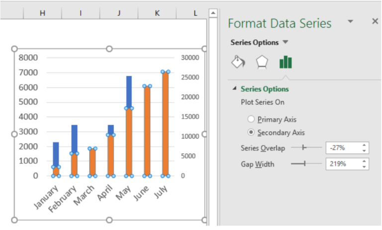 How to Calculate Cumulative Sum: Cumulative Graph | Excelchat