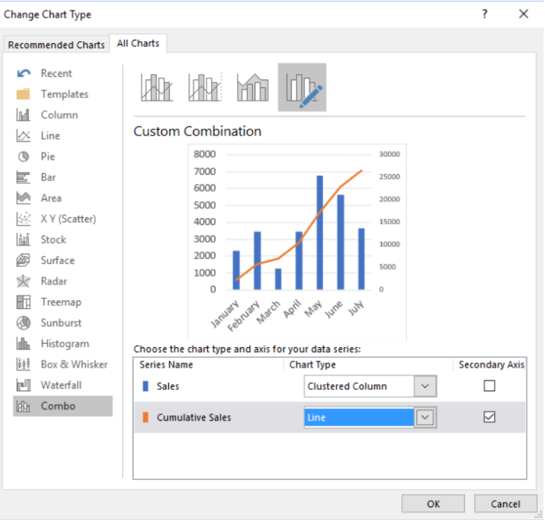 How to Calculate Cumulative Sum: Cumulative Graph | Excelchat