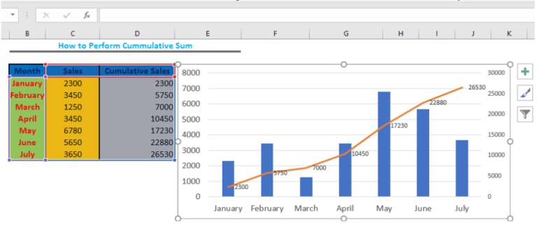 How to Calculate Cumulative Sum: Cumulative Graph | Excelchat