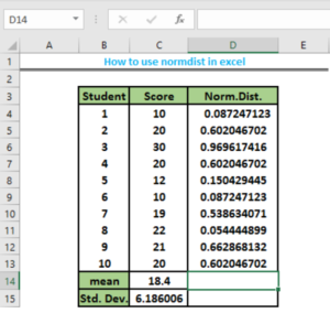 How to Use Norm.dist and Norm.s.dist functions | Excelchat