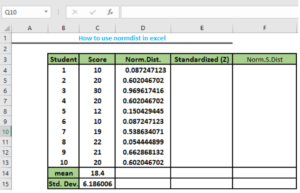 How to Use Norm.dist and Norm.s.dist functions | Excelchat