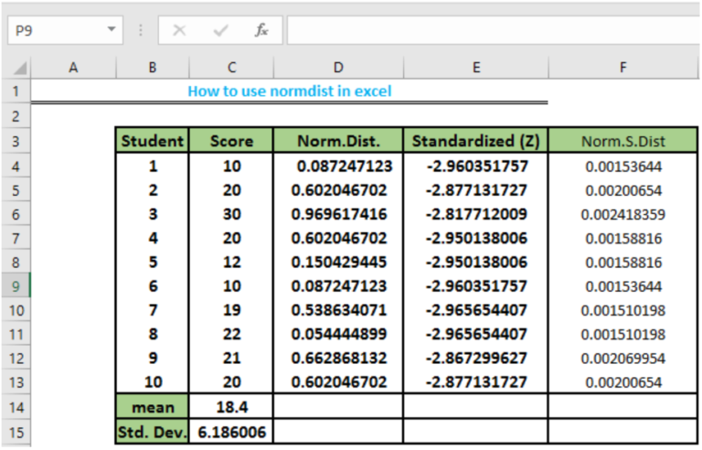 How to Use Norm.dist and Norm.s.dist functions | Excelchat
