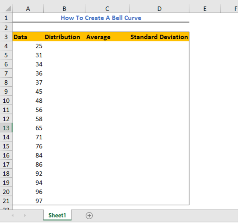 How to Create A Bell Curve | Excelchat