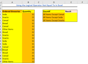 Using the Logical Operator Not Equal To In Excel | Excelchat