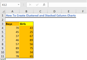 How to Create Clustered and Stacked Column Charts | Excelchat