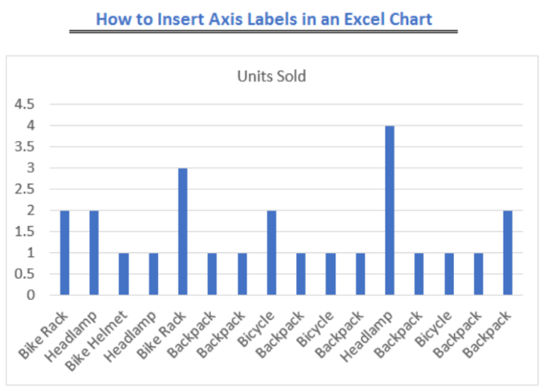 How to Insert Axis Labels In An Excel Chart | Excelchat