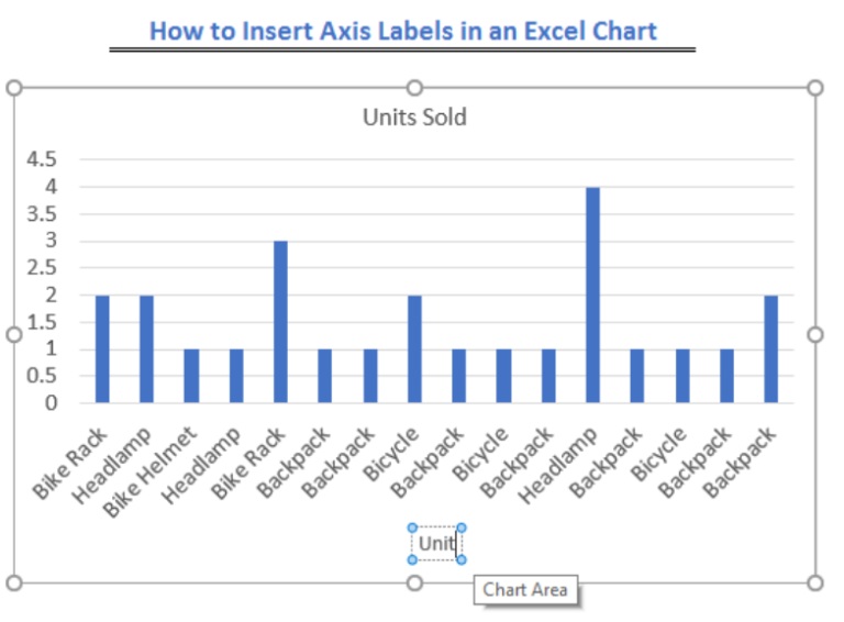How to Insert Axis Labels In An Excel Chart | Excelchat