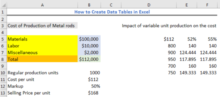 How to Create Data Tables in Excel | Excelchat