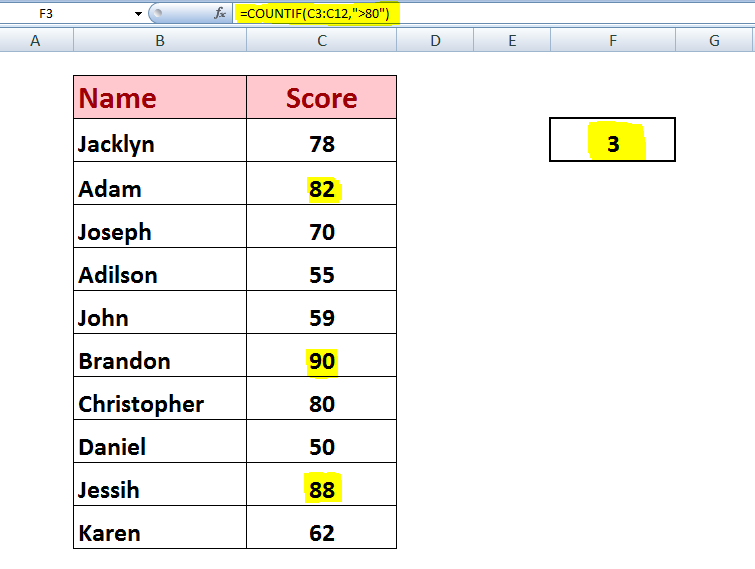 Learn How To Use COUNTIF To Count Cells Greater Than Some Number