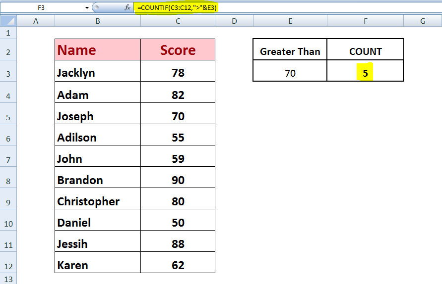 Learn How To Use COUNTIF To Count Cells Greater Than Some Number