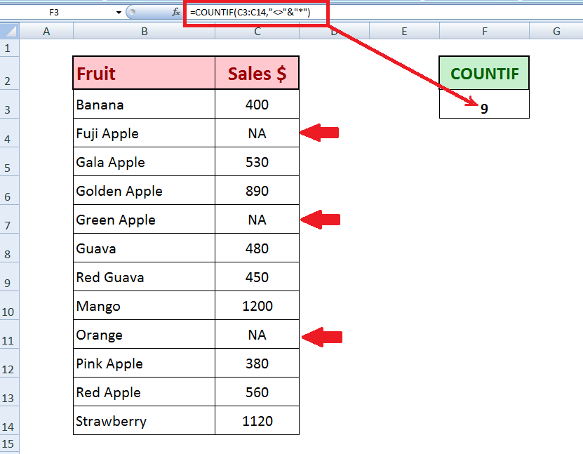 Learn How To Use Countif In Excel Excelchat